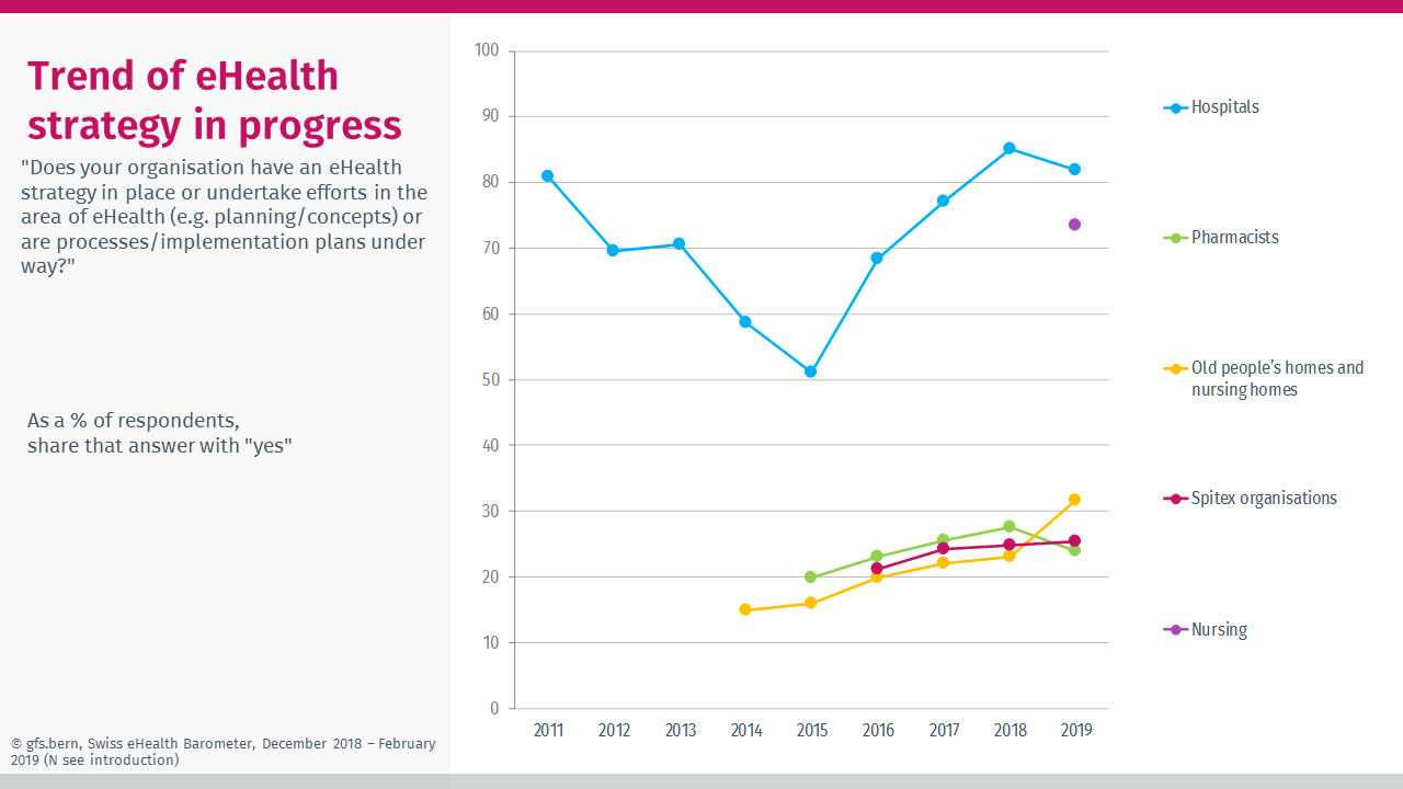 Health care professionals 2019 | Cockpit gfs.bern AG