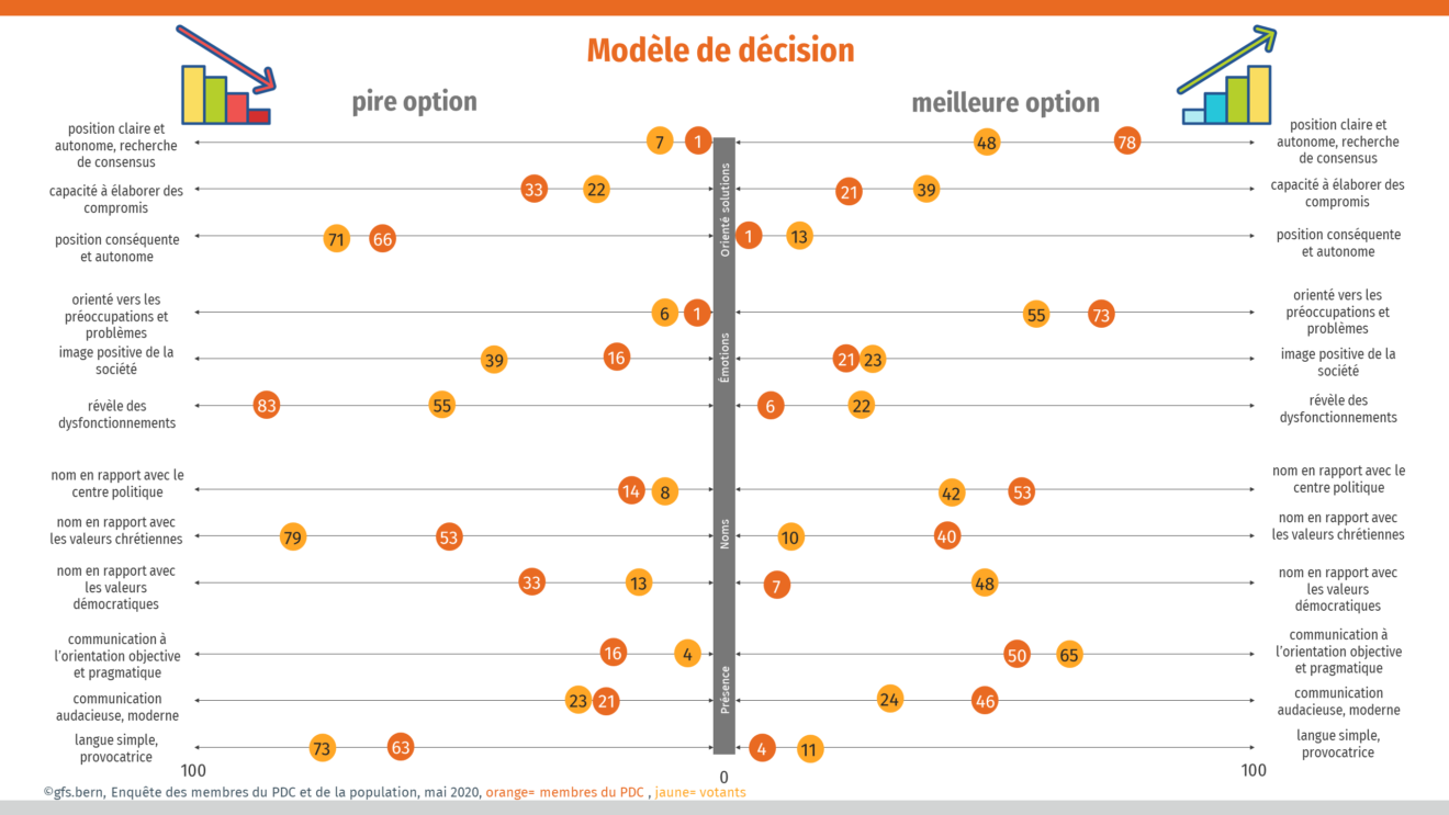Marque PDC | Cockpit gfs.bern AG